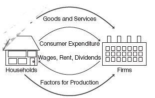 CBSE Class 12 Economics National Income Accounting VBQs